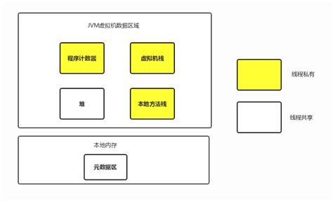 Jdk 18 内存结构简介jdk18内存结构 Csdn博客