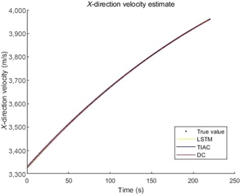 Parameter Precise Estimation Technology Of Active Segment Of Non Cooperative Targets Based On