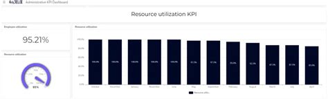 10 Administrative Kpis For Admin Department Performance Ai For Data Analysis Ajelix
