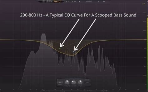 How To Eq A Bass Guitar Simple 5 Step Guide