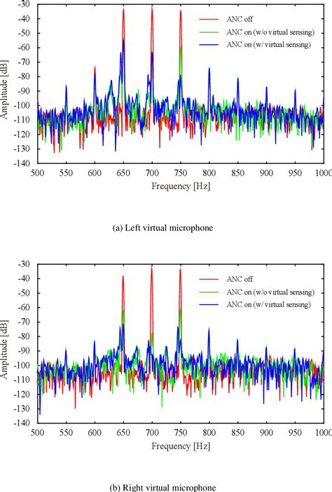 Figure 4 From Helmet Anc System With Virtual Sensing Technique Semantic Scholar