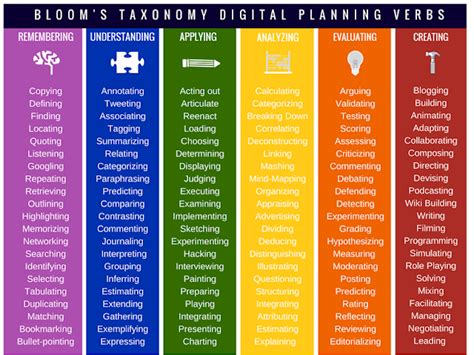 Bloom S Taxonomy