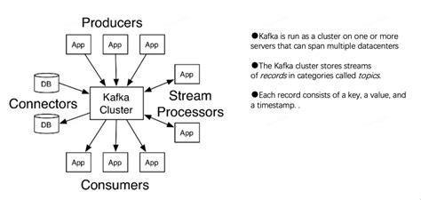 浅谈kafka Returnac