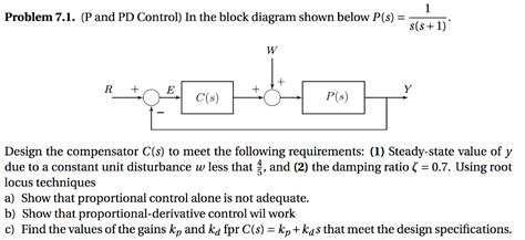 Solved Problem P And PD Control In The Block Diagram Chegg Com