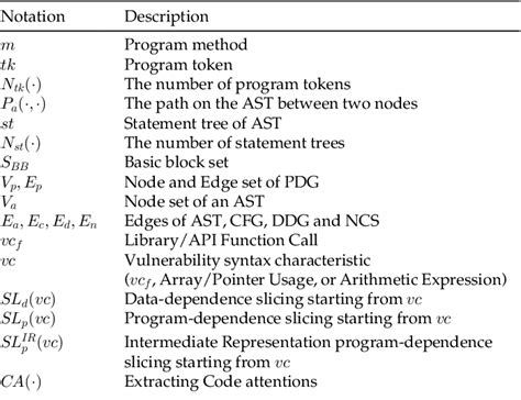 table 2 from how about bug triggering paths understanding and