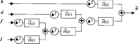 Figure 2 From Vlsi Design Of 1 D Dwt Architecture With Parallel Filters