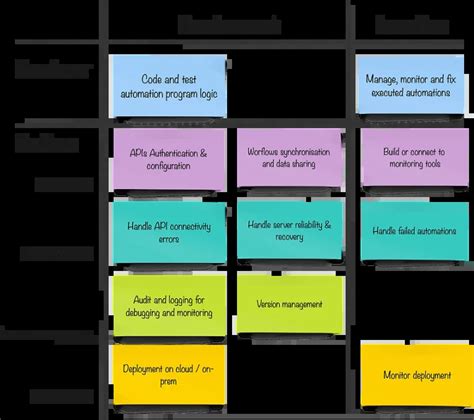 Automation As Code Versatile Automation Made Simple Autokitteh
