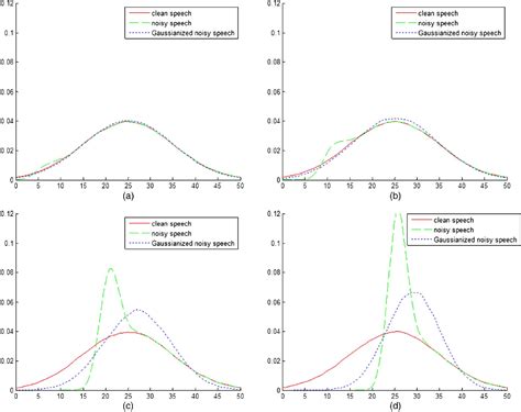 Figure 1 From An Overview Of Noise Robust Automatic Speech Recognition Semantic Scholar