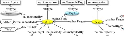 Illustrating The Oa Model Download Scientific Diagram