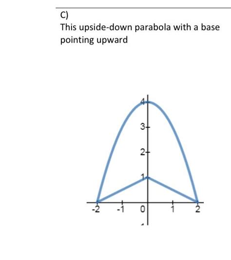 Solved C This Upside Down Parabola With A Base Pointing
