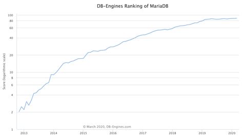 percona live europe 2019 dieter wallecan — ordina jworks tech blog