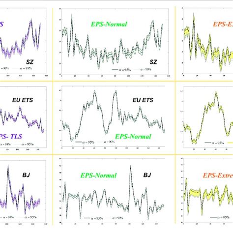Carbon Price Prediction Intervals Generated By The Three Proposed