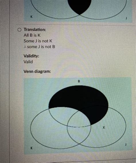 Solved Question 9 Syllogistic Logic Venn Diagrams