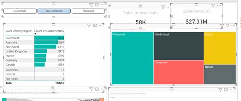 How To Point Existing Reports To A New Dataset In Power Bi Even From