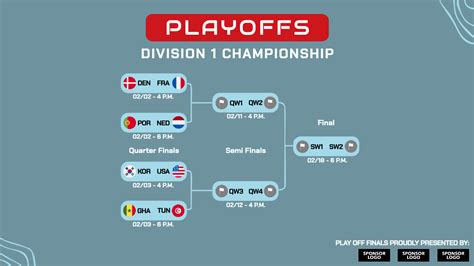 Championship Playoffs Brackets Template Kickly