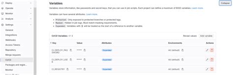 Push Docker Image To Gitlab Container Registry 7 Steps
