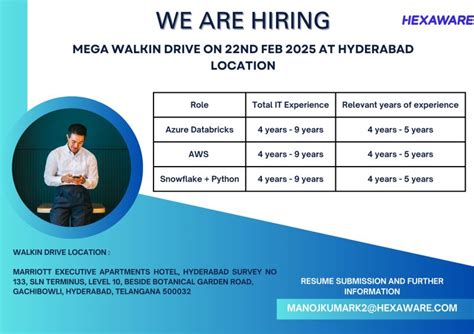 Hyderabad Azure Databricks Snowflakedeveloper Aws Amazonwebservices Manoj Kumar K