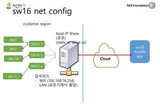 HLK SW Wifi Client Setting PDF