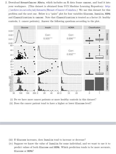 2 Download Breastcancer Rdata Which Includes An R