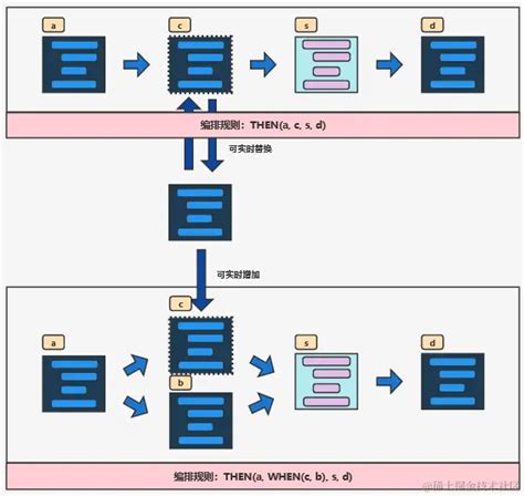 spring boot liteflow 规则引擎，太香了！ java技术栈 博客园