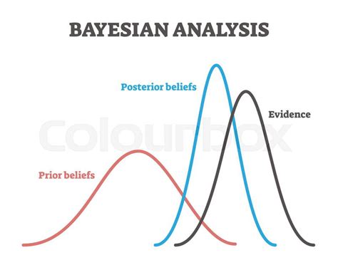 Bayesian Analysis Example Model Vector Illustration Labeled Colourbox