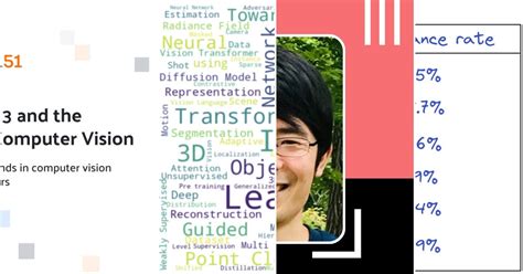 List Research Curated By Qilong Liu Medium