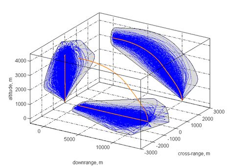 Nominal Orange And Perturbed Blue Descent Trajectories Download Scientific Diagram