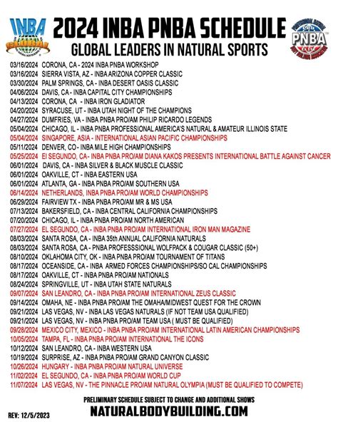 Inbapnba Natural Olympia Gnbf German Natural Bodybuilding Und