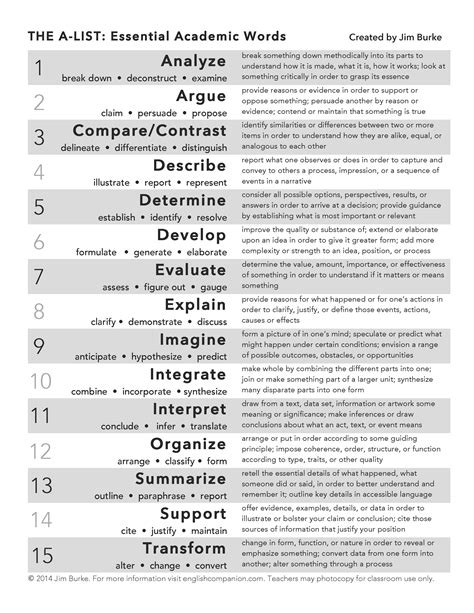Argumentative Essay Words List