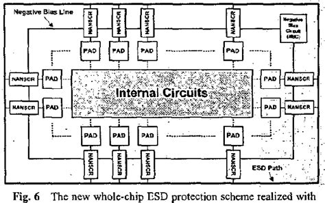 Figure 6 From Native Nmos Triggered Scr Nanscr For Esd Protection In 013 Spl Mum Cmos
