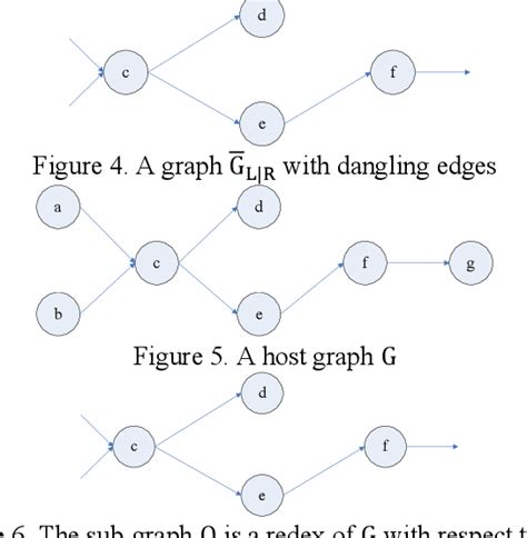 Figure 4 From An Edge Based Graph Grammar Formalism And Its Support