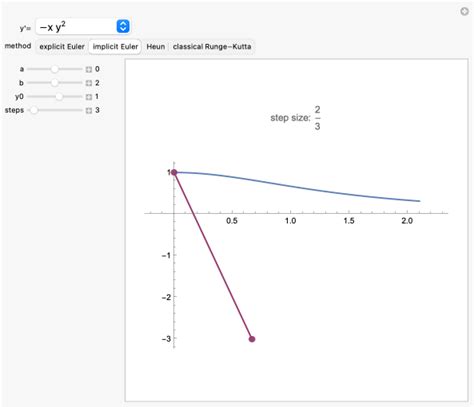 Wolfram Demonstrations Project
