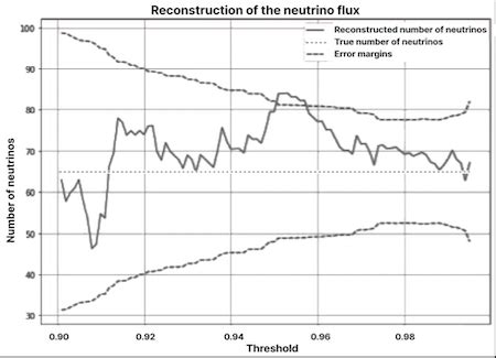 The Architecture Of The Neural Network Employed For Noise Suppression Download Scientific