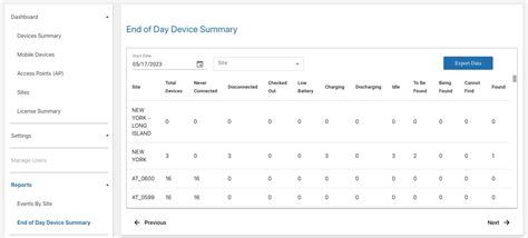 Dashboard Zebra Technologies TechDocs