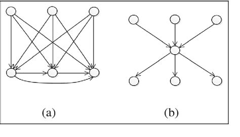 Figure 2 From Using Bayesian Networks With Hidden Variables For Identifying Trustworthy Users In