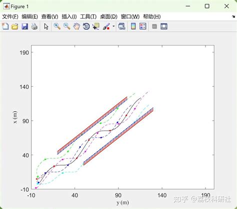 【无人水面艇】usv编队控制（matlab实现） 知乎