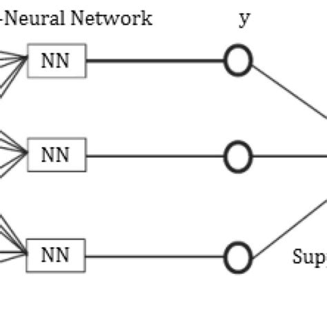 Nn Svm Ml Classifier Wiering Et Al 2013 Download Scientific Diagram