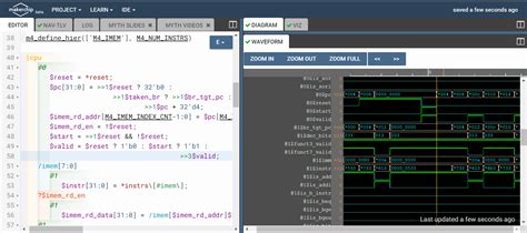 GitHub Syedhasan RISC V