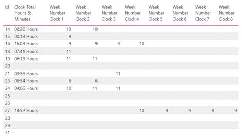 filtering by week number over multiple week number microsoft