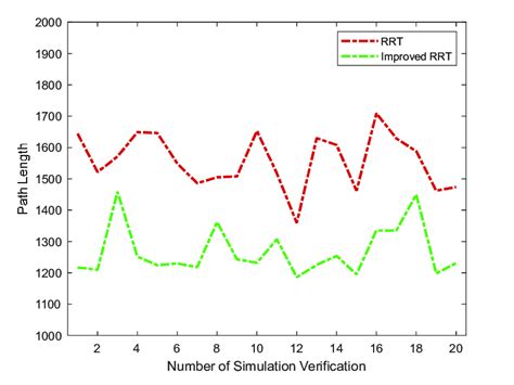 Comparison Of The Number Of Nodes Produced By The Two Algorithms And Download Scientific