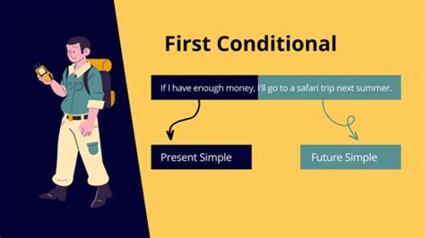 First Conditional Sentences Explained Structure Uses And Examples