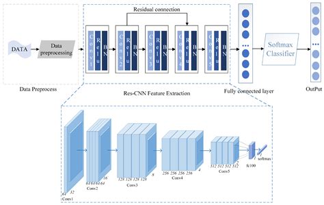 Fast Coding Unit Partitioning Method For Video Based Point Cloud Compression Combining