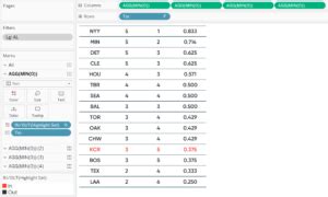 How To Highlight Entire Table Rows In Tableau Including Headers