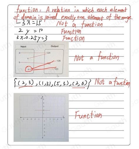 Solved Classify The Relations According To Whether Or Not They Are