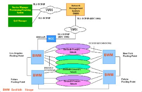 9 Voice Provisioning Architecture Enron 2000 Download Scientific
