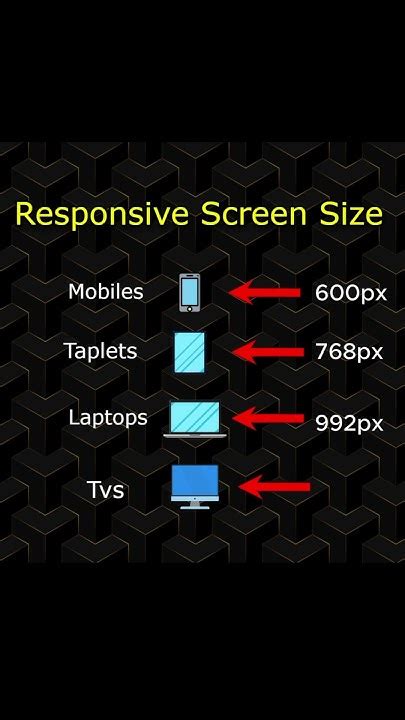 Responsive Screen Size For Every Devices Responsive Web Design Fyp Programming Codelife
