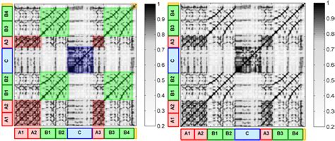 Self Similarity Matrix And Annotated Musical Structure Of A Recording Download Scientific