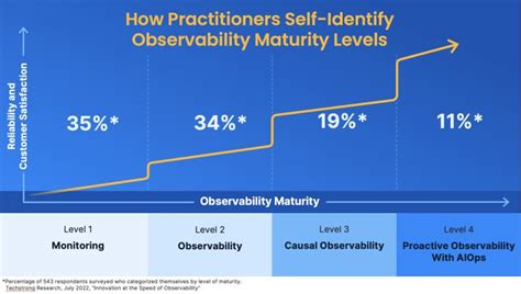 Stackstate On Linkedin Aiops Observability O11y