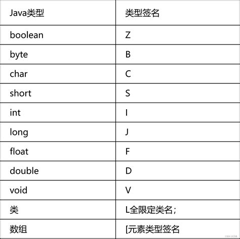 Jni 的数据类型以及和java层之间的数据转换java Jni String Csdn博客