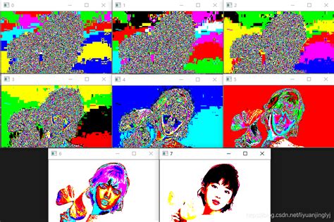 位平面分解与合成 opencv python开发指南（4） 阿里云开发者社区